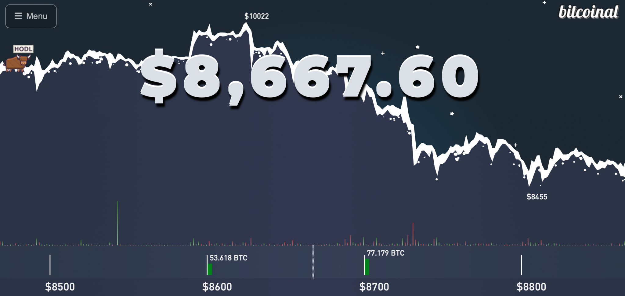 18 of the Coolest Visualizations for Exploring the Bitcoin Network ...