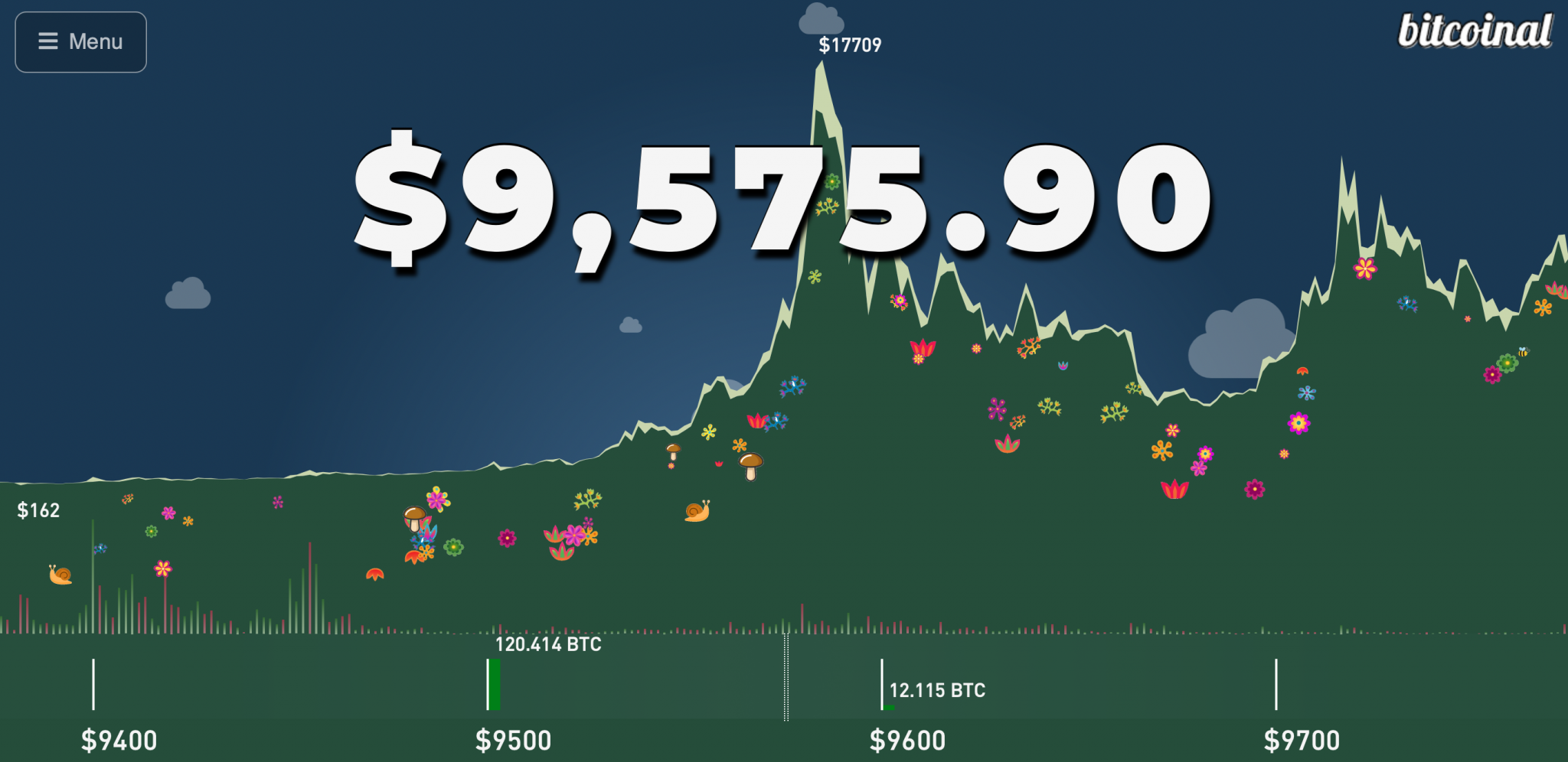 How to Check the Bitcoin Price, Hashrate, Data – The 21 Best Monitoring ...