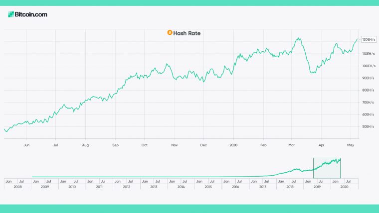 Quantitative Hardening: Dissecting the Third Bitcoin Halving, 3 Key ... Quantitative Hardening: Dissecting the Third Bitcoin Halving, 3 Key ...