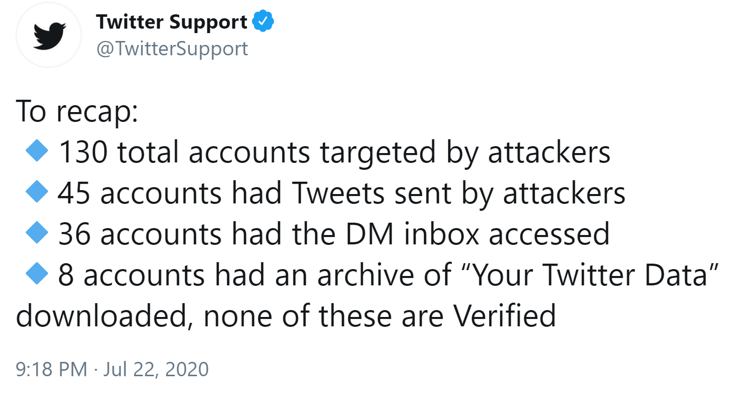 1,000 People Had Access to Twitter 'God Mode' — 130 Accounts Targeted ...