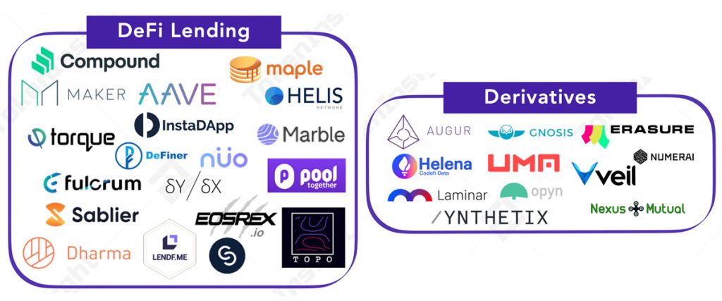 Total Value Locked in Defi Surpasses $4 Billion, ETH Up Over 70% Last ...