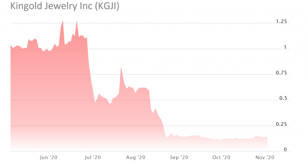 83 Tons of Fake Gold Bars Backing $3 Billion Loans in China: This Man ...