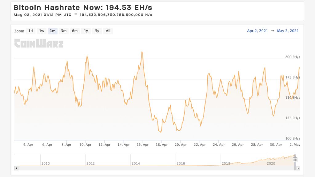 2021's Largest Epoch Drop: Bitcoin Network’s Mining Difficulty Dips ...