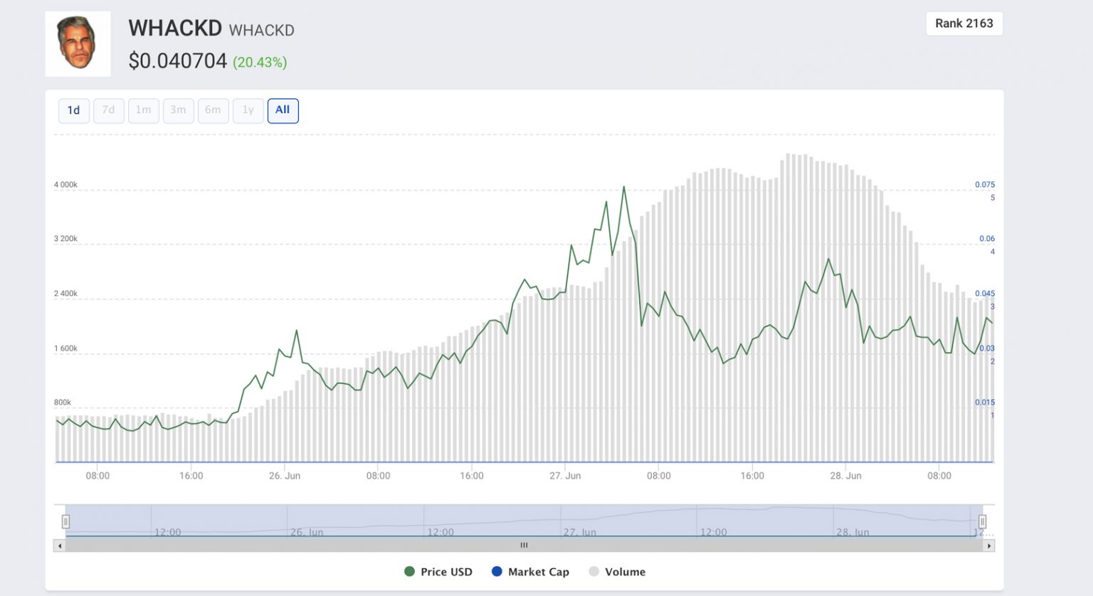 Mysterious John McAfee Website Appears for Two Days — Whackd Token ...