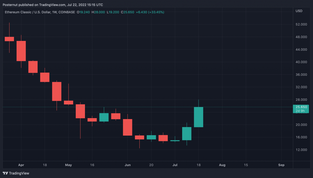 Defi TVL and Smart Contract Platform Tokens Swell in Value With ETH ...