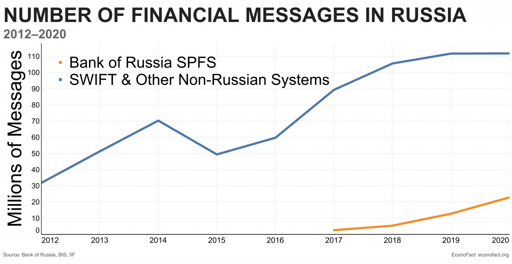Targeting the US Dollar’s Hegemony: Russia, China, and BRICS Nations ...