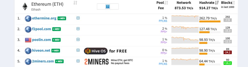 World's Largest Ethereum Mining Pool to Drop Ether PoW Mining, Ethermine Starts Merge Countdown ...
