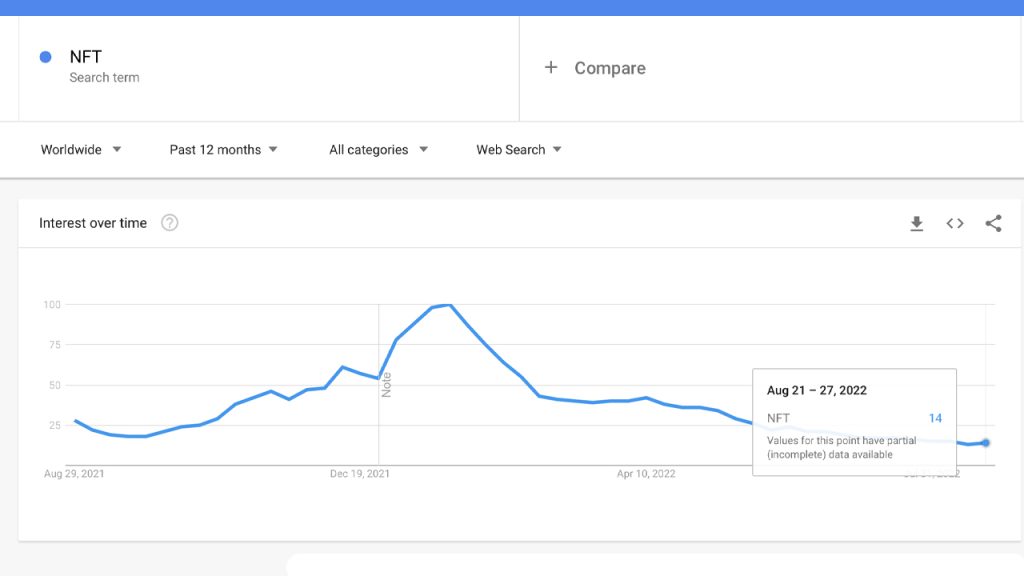 Veve Partners With Marvel to Drop Limited Edition NFT Covers Featuring ...