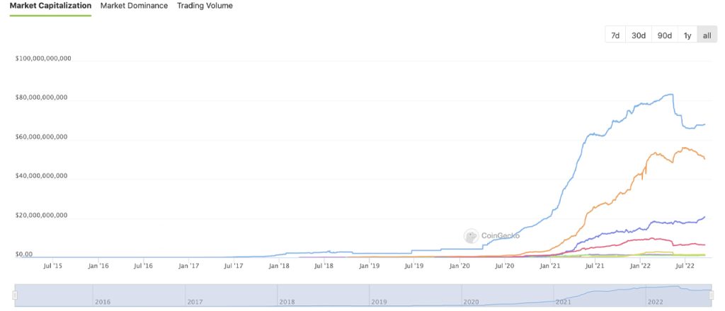 Stablecoin Economy Growth Stagnates for 73 Days, USDC Market Cap Slides ...