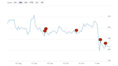 BTC Has Died 466 Times — 2 More Death Calls Added to the Bitcoin ...