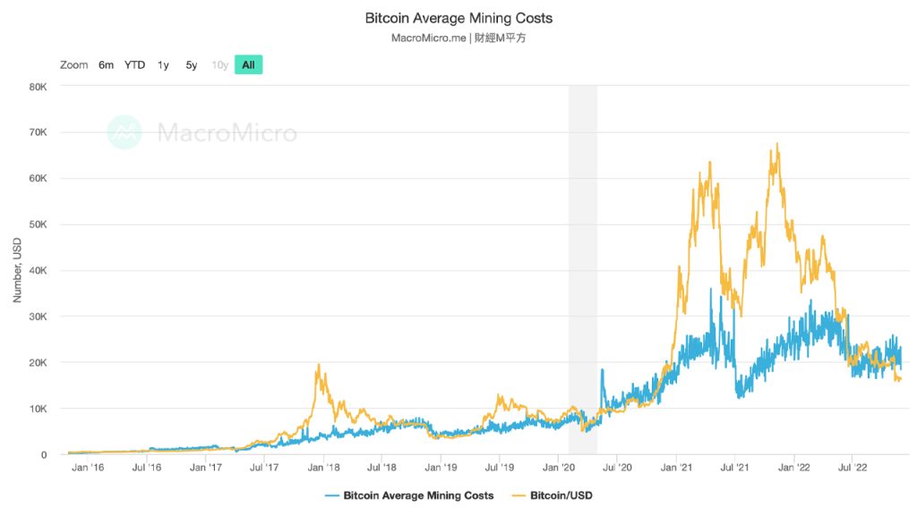 Bitcoin’s Mining Difficulty Expected to Drop Significantly, Retarget Could Be 2022’s Largest ...
