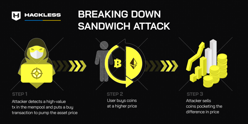 Hackless Offers Sandwich Attack Protection for BSC and Ethereum ...
