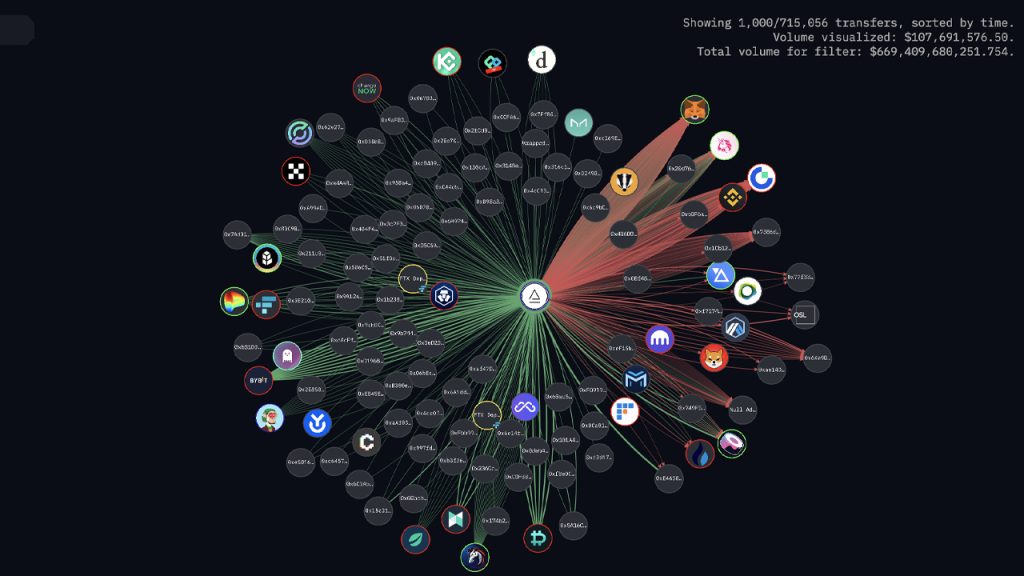 FTX Debtors' List of Assets Omits Mention of Large Stash of NFTs and ...