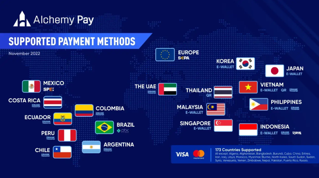 Musk's Twitter Payment Vision in Tune With Fiat-Crypto Gateway Alchemy ...