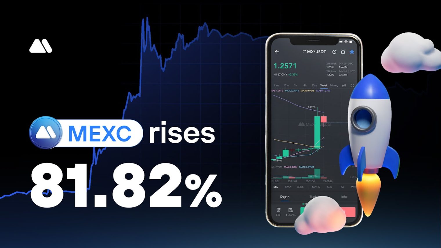 Discover How MEXC MX’s NFT TCG, Security, Liquidity and Low Trading ...