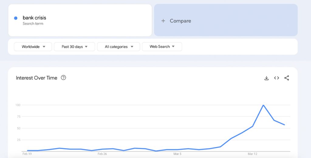 Google Trends Data Reveals Searches for 'Banking Crisis,' 'Bank Runs ... Google Trends Data Reveals Searches for 'Banking Crisis,' 'Bank Runs ...
