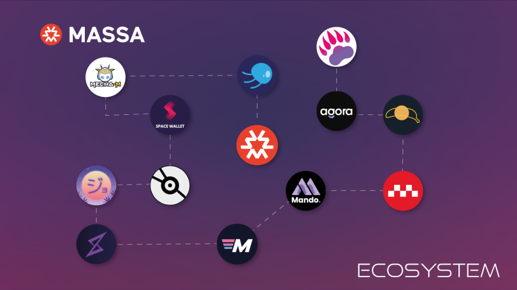 Massa Ecosystem’s Recent Hypergrowth Analyzed