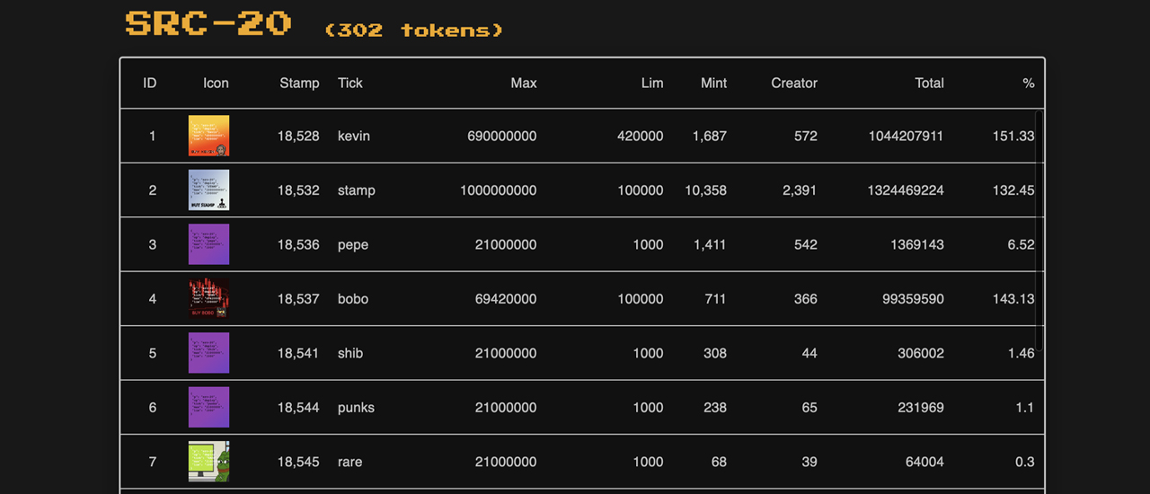 Bitcoin Stamps Approach 50,000 Recorded on Blockchain Alongside Introduction of SRC20 Tokens ...