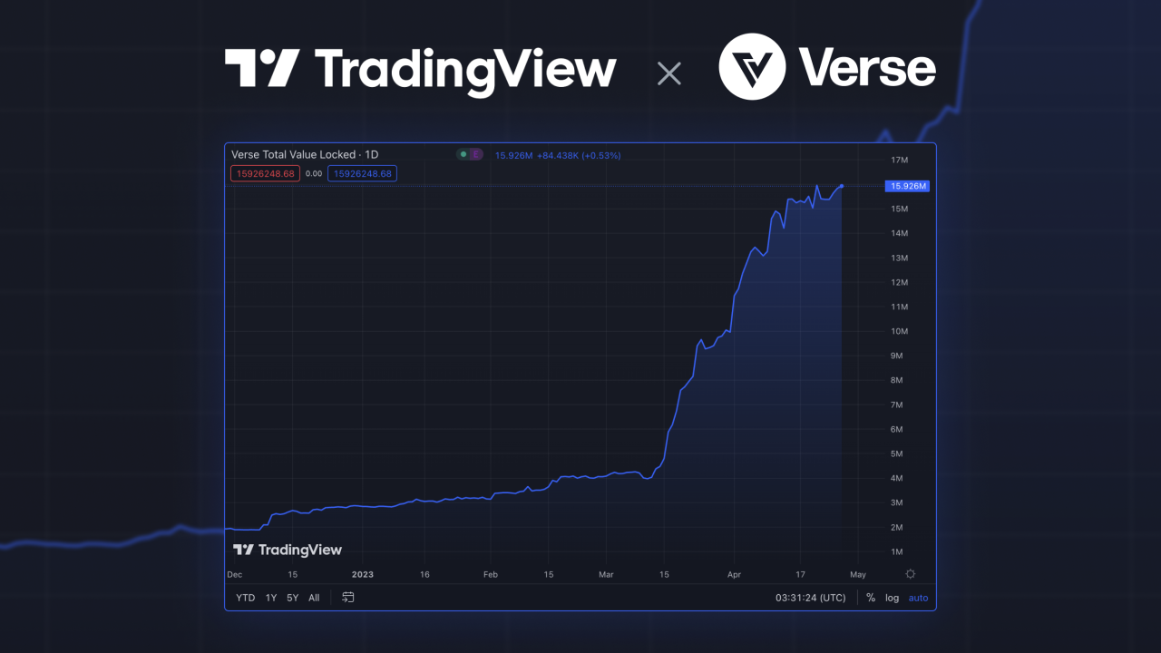 TradingView Integrates VERSE Token and Verse DEX, a Milestone in Verse ...
