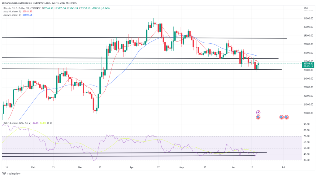 Bitcoin Price Outlook for June – Market Updates Bitcoin News