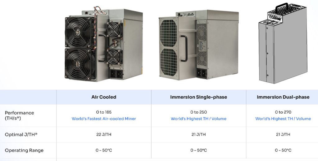 Auradine Unveils Teraflux, New Line of US-Crafted Bitcoin Mining Rigs Providing Up to 270 TH/s ...