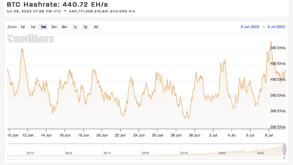 Bitcoin Mining Difficulty Set to Surge: Record-Breaking Increase Looms ...