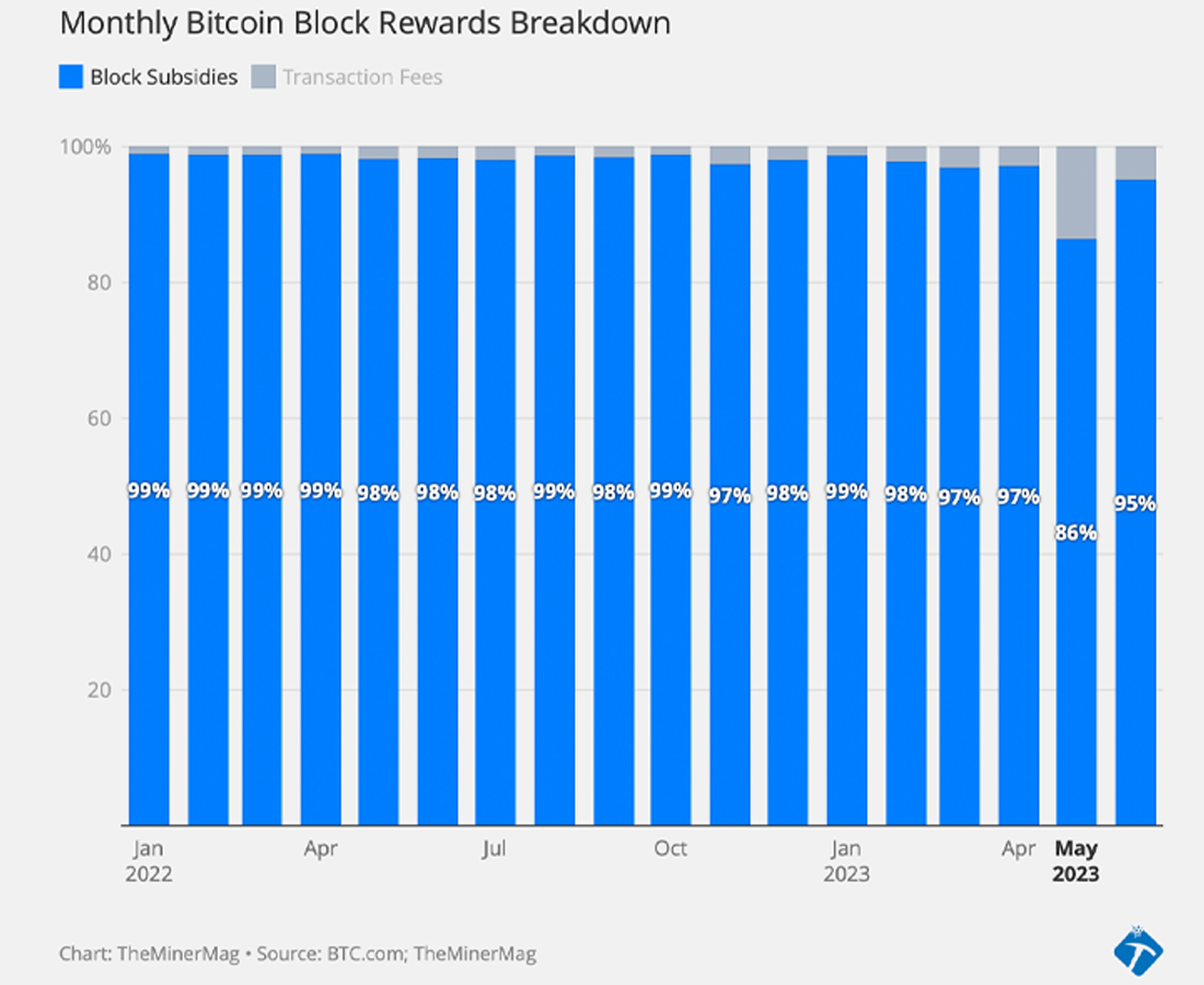 Bitcoin's 2024 Halving Presents New Challenges: A Deep Dive Into the ... Bitcoin's 2024 Halving Presents New Challenges: A Deep Dive Into the ...
