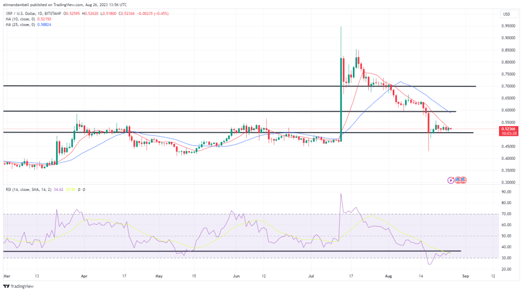 Biggest Movers: SHIB, XRP Jump Higher on Saturday – Market Updates ... Biggest Movers: SHIB, XRP Jump Higher on Saturday – Market Updates ...