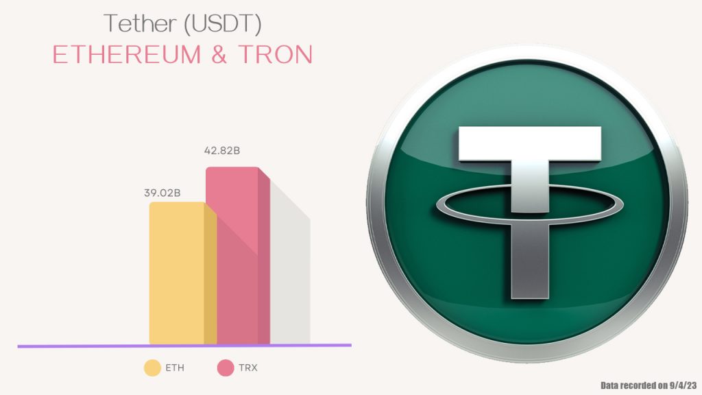 Decoding the Dominance: A Deep Dive into Ethereum and Tron's Tether ...