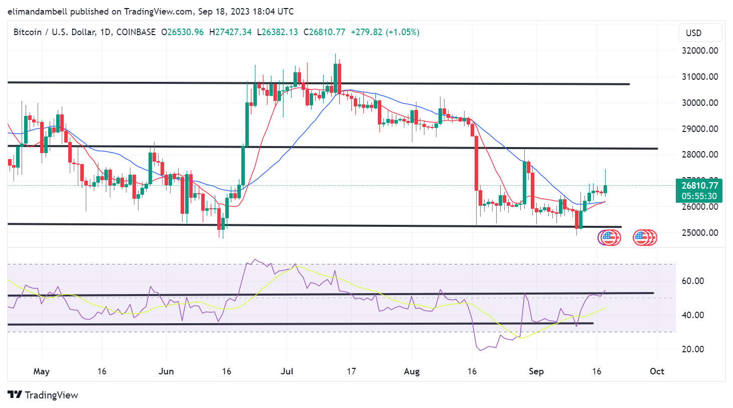 Bitcoin Price Outlook for September – Market Updates Bitcoin News