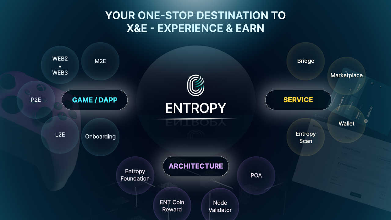 Unlocking the Future with Entropy Mainnet: A Gateway to Experience and Earnings (X and E ...