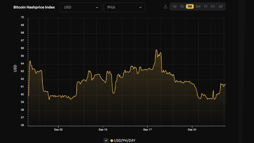 Bitcoin's Hashrate Holds Steady Above 400 EH/s Amid Sky-High Network ...