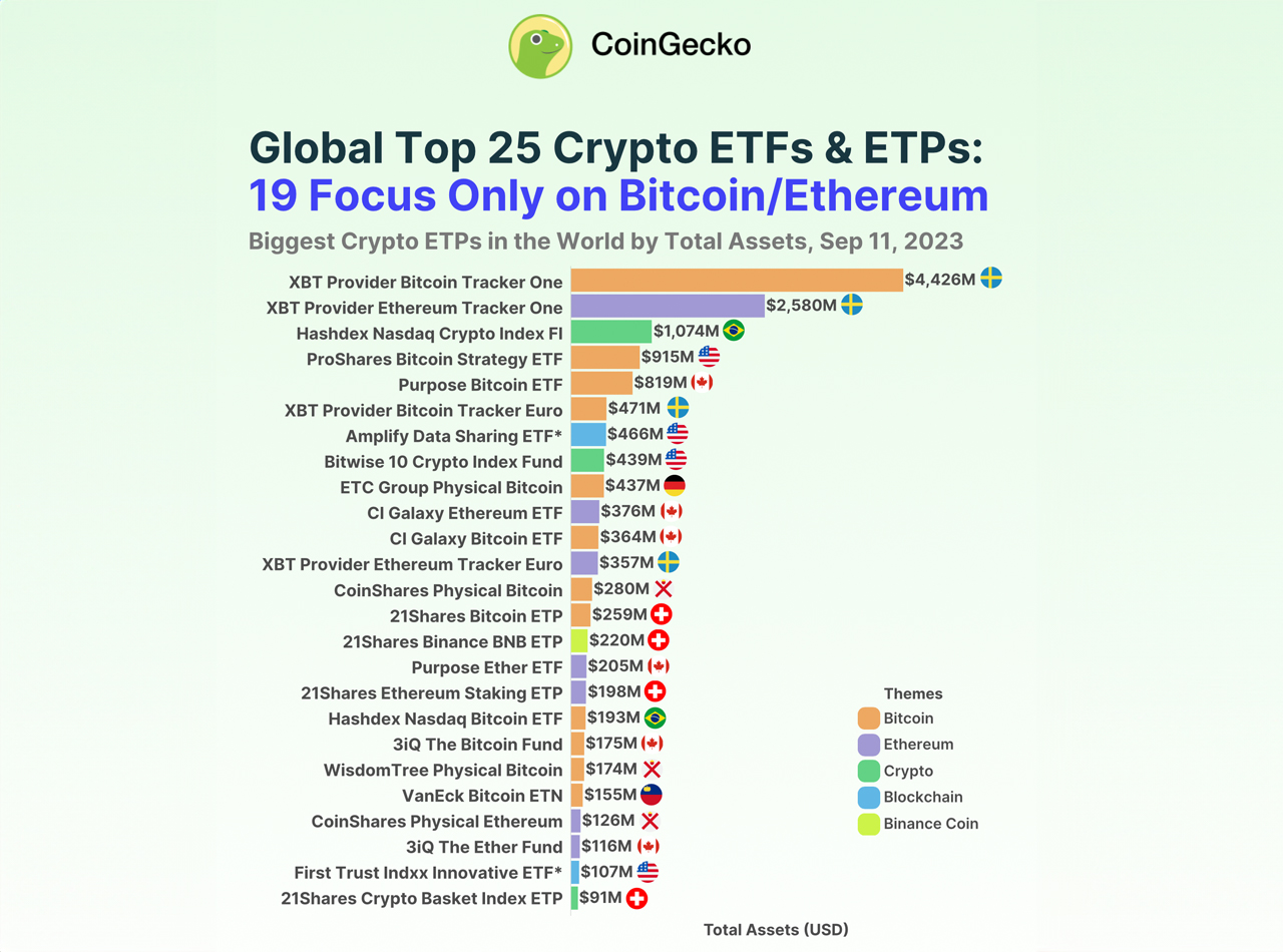 Bitcoin ETFs Explained: A Closer Look at BTC Exchange-Traded Products ...