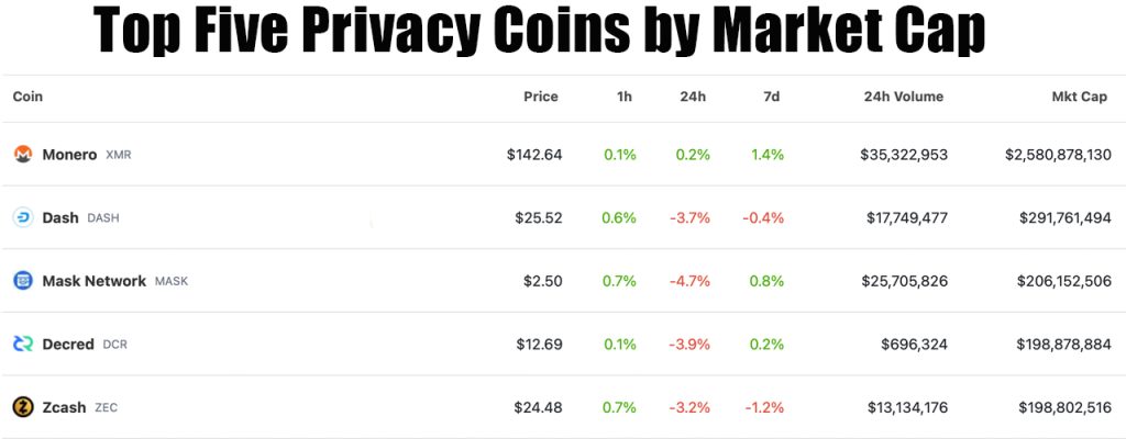What is Monero? A Brief History of the World's Top Privacy Coin