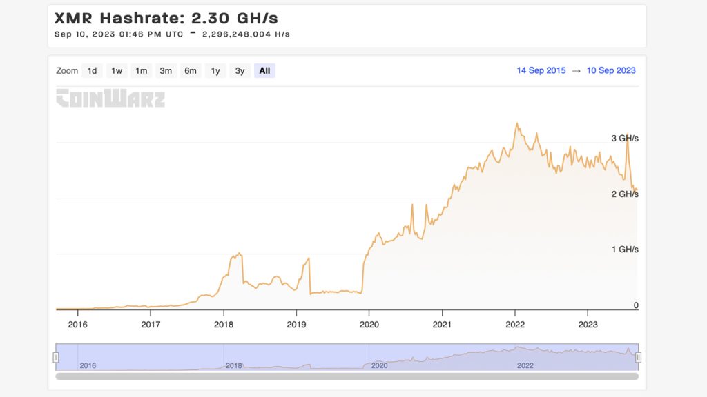 What is Monero? A Brief History of the World's Top Privacy Coin ...
