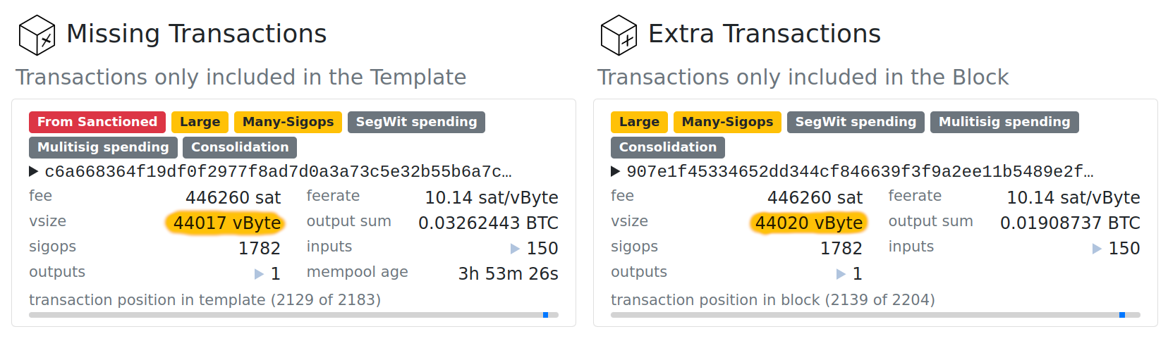 Analysis Claims Discovery Of Selective Transaction Filtering In Bitcoin Mining Pools Bitcoin News