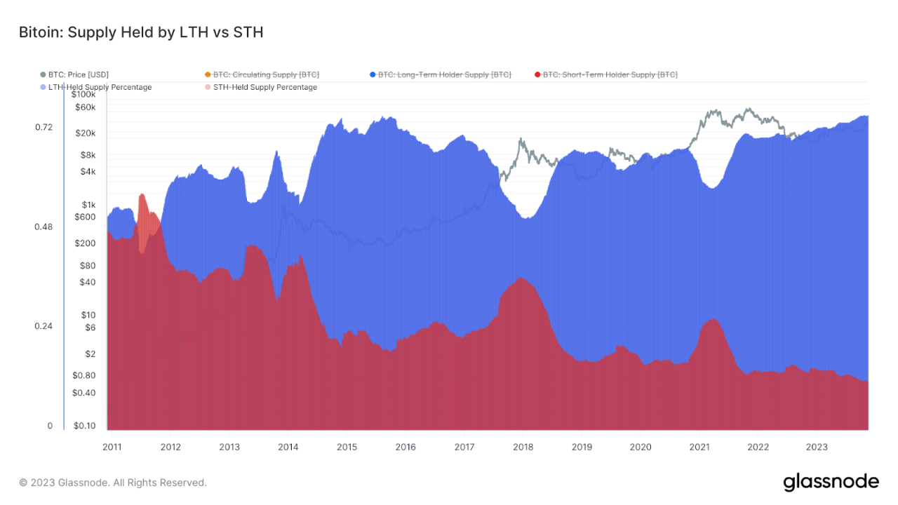 Glassnode Analysis Reveals Spot Bitcoin ETF Approval Could Unleash $70B Capital Influx – Bitcoin ...