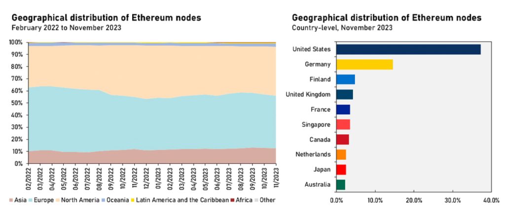 Cambridge Study Unveils Ethereum's Environmental Impact Post-Merge ...