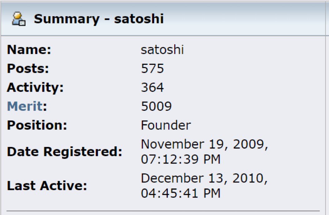 From Infancy to Giant — Tracing Bitcoin's Roots in Satoshi's Final Communication – Featured ...