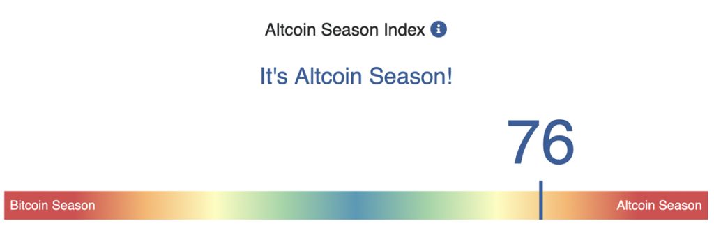 Altcoin Season Index Signals Arrival — Top Tokens Eclipse Bitcoin's ...