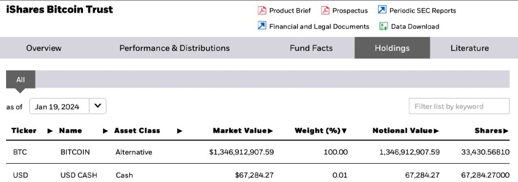 Blackrock and Fidelity ETFs Lead the Charge in Bitcoin Accumulation ... Blackrock and Fidelity ETFs Lead the Charge in Bitcoin Accumulation ...