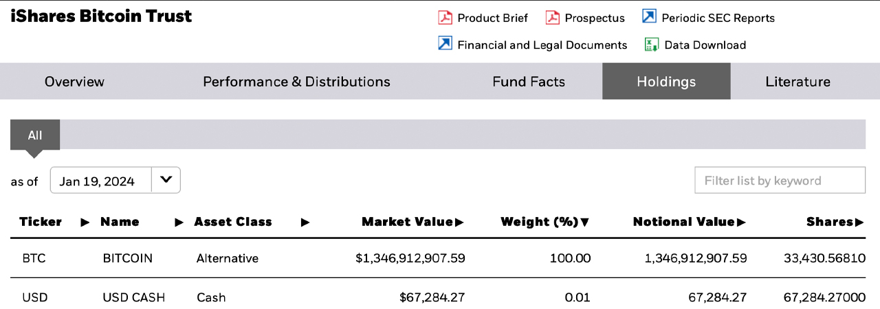 Blackrock and Fidelity ETFs Lead the Charge in Bitcoin Accumulation ...