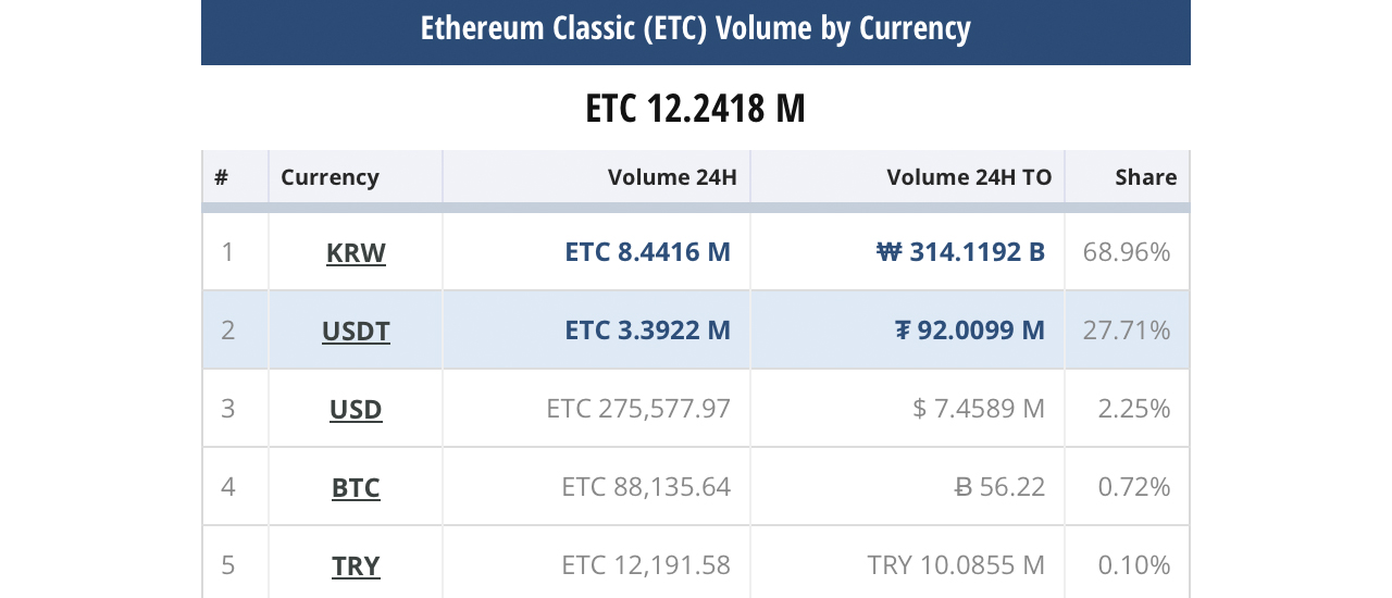 South Korea's Crypto Volumes Peak in 2024 as Upbit and Bithumb Dominate ...