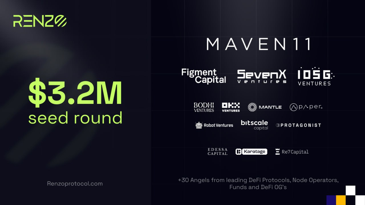 Renzo Raises $3.2M to Mainstream Liquid Restaking on EigenLayer ... Renzo Raises $3.2M to Mainstream Liquid Restaking on EigenLayer ...