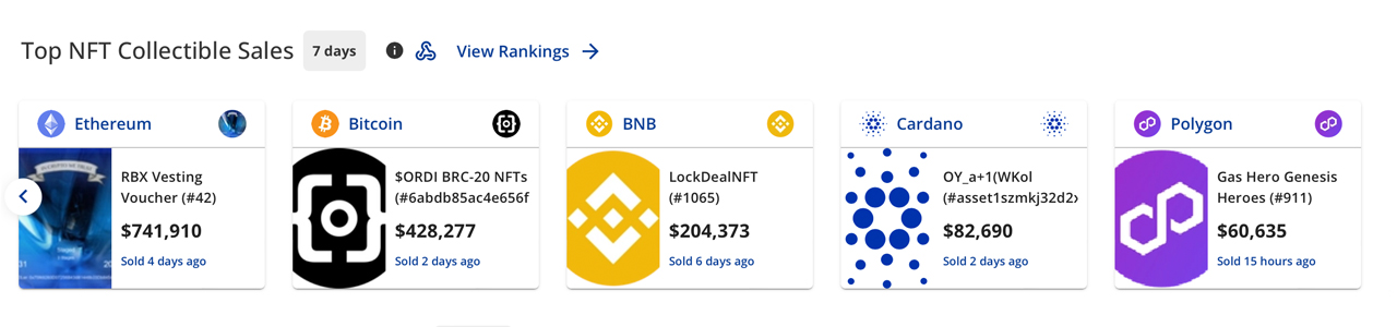 Weekly NFT Sales Record Minor Ebb While Bitcoin Maintains Dominance ... Weekly NFT Sales Record Minor Ebb While Bitcoin Maintains Dominance ...