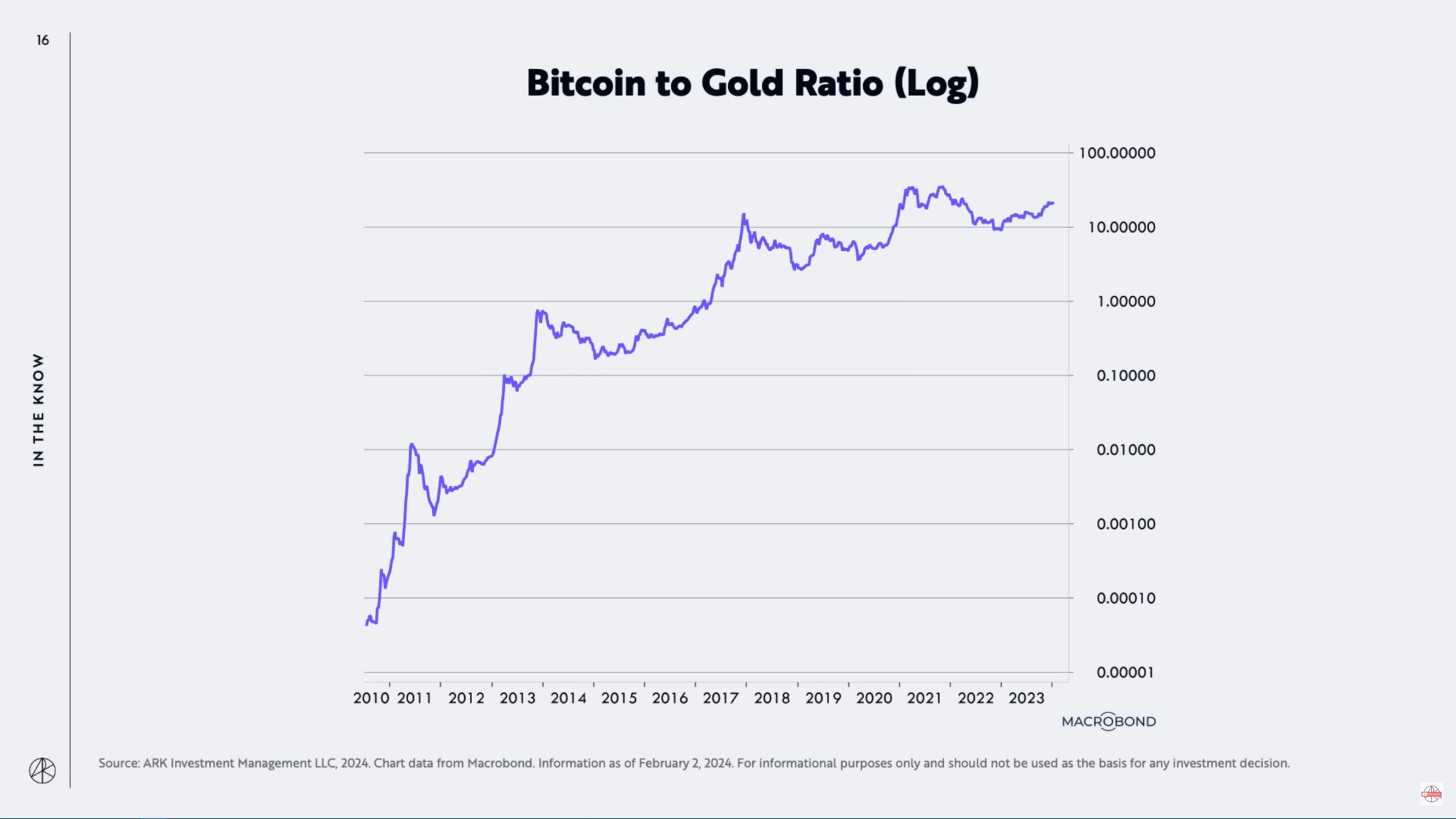 Bitcoin Emerges as 'Flight to Safety' Asset, Outshining Gold, Says ...