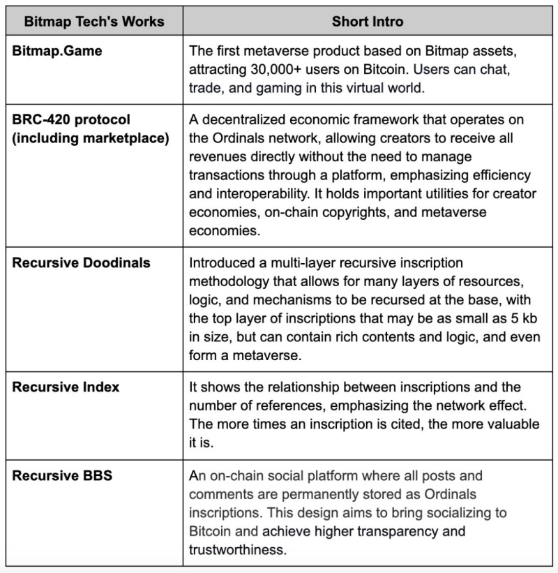 Merlin Chain Secures Funding to Empower “Bitcoin-native” Innovations ... Merlin Chain Secures Funding to Empower “Bitcoin-native” Innovations ...