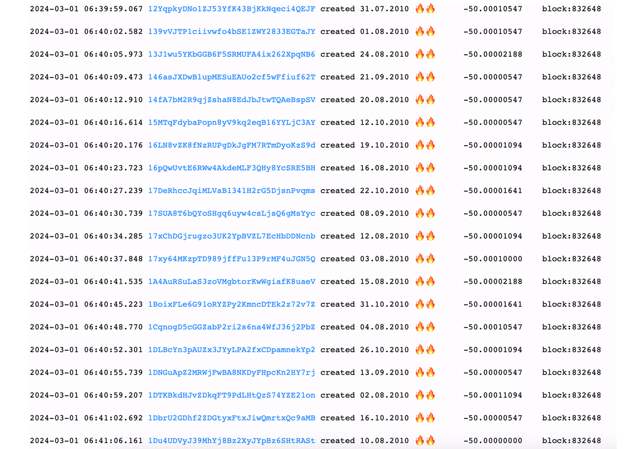 L'Ère Satoshi Mega Baleine s'agite, Déplace une Série de 2,000 Bitcoins Vintage en un Seul Bloc ...
