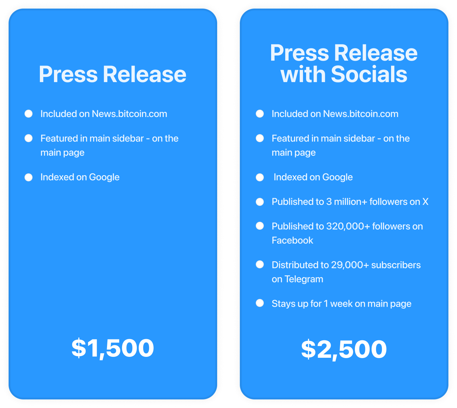 Submit your Press Release (PR) – Bitcoin News