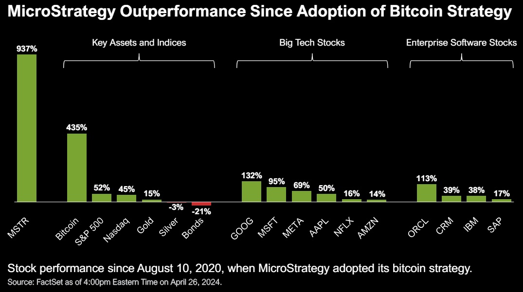 Microstrategy aumenta sus tenencias de Bitcoin a 214,400 BTC con la ...